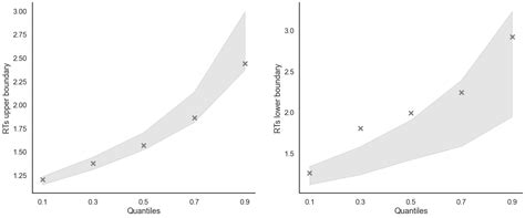 fit the ddm on individual data — rlssm 0 1 dev documentation