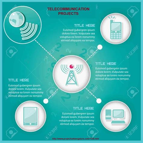 Ieee Telecommunication Projectstelecommunication Engineering Projects For Final Year Mems