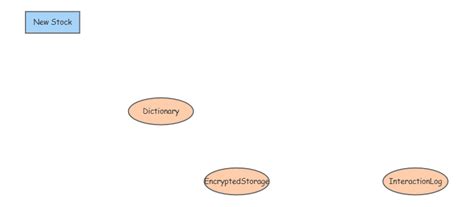 Data Storage Model Insight Maker