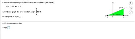 solved consider the following function of f and real number