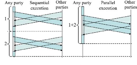 figure 1 from performance analysis of secure floating point sums and