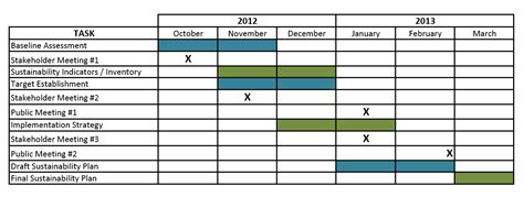 Project Schedule Template Microsoft Excel Fessprofessional