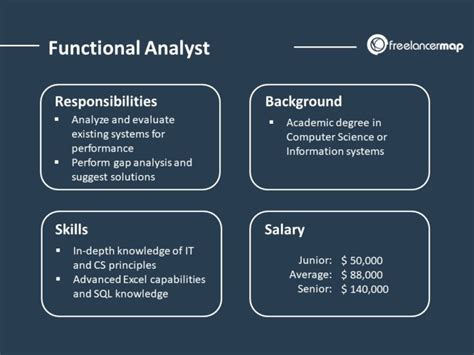 What Does A Functional Analyst Do Job Tasks Skills Salary