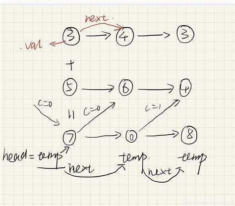 两数相加（链表）两数相加链表 Csdn博客