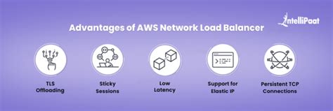 The Guide To AWS Network Load Balancer NLB