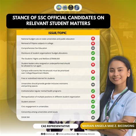 The Technology The Technology Advocate Lspu Spcc