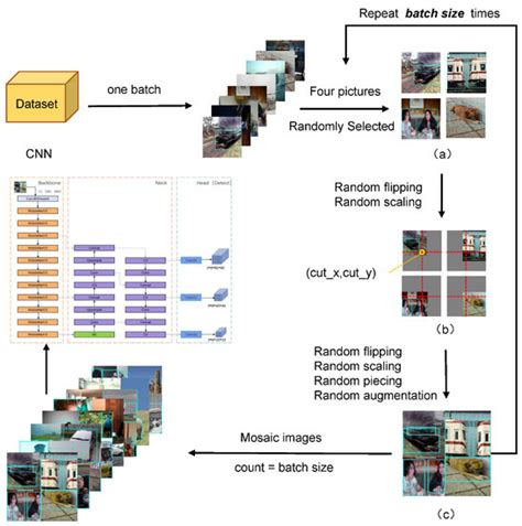 Mr Yolo An Improved Yolov5 Network For Detecting Magnetic Ring Surface