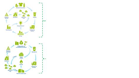 Polyurethane Foam Synthesis And Characterizationpptx Chemistry Science