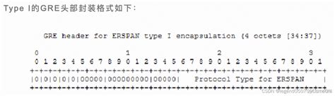 交换机之erspan【转】 51cto博客 Tap交换机和普通交换机