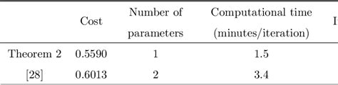 Table 3 From Design Of Polynomial Fuzzy Observer Controller With