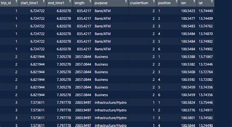 Reshape Converting Rows Into New Columns Using R Stack Overflow
