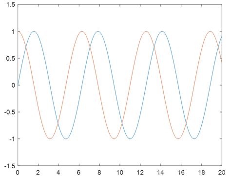 备战数学建模1——matlab矩阵，二维图、三维图！（超级全面易懂）matlab矩阵画图 Csdn博客