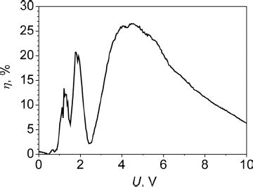 Dependence Of Diffraction Efficiency G Of First Order Diffraction On Download Scientific