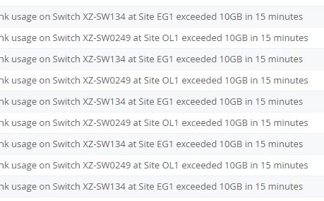 Uplink Usage Exceeded All Switches Wired Intelligent Edge