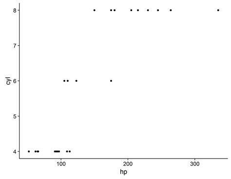 R Add Leading Zero To Axis Label In Ggplot2 Stack Overflow