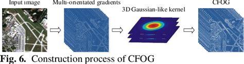 Figure 1 From A Multi Scale Framework With Unsupervised Learning For