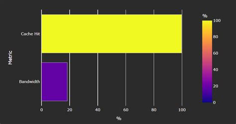 Analyze Mode Omniperf Documentation