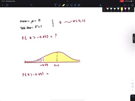 Solved Find The Area Under The Standard Normal Distribution Curve To