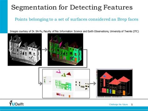 Point Cloud Segmentation
