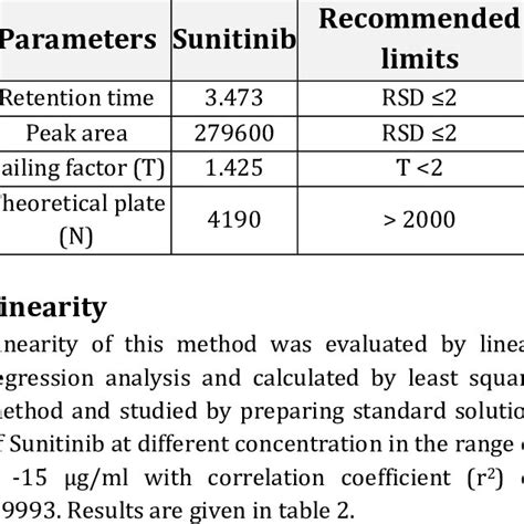System Suitability Parameters Download Scientific Diagram