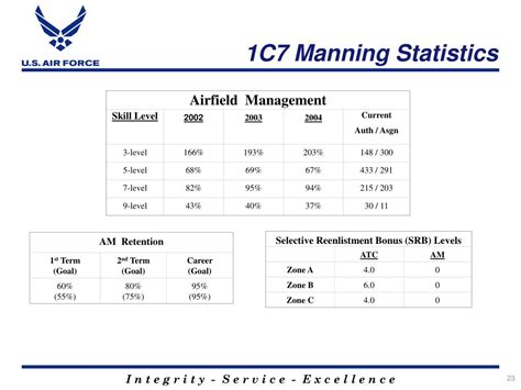 PPT ATC FMS Briefing PowerPoint Presentation Free Download ID