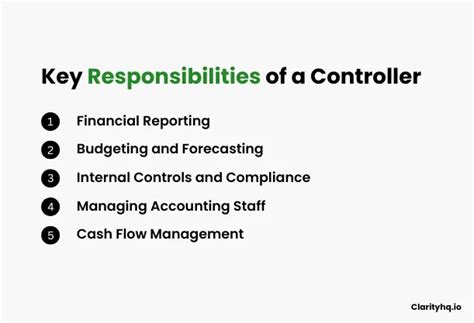 Comptroller Vs Controller Comptroller Vs Controller What Is The