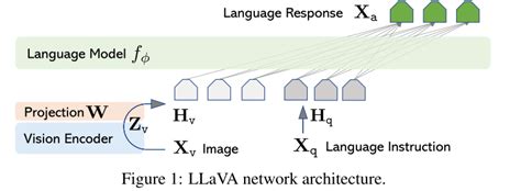 Building An LLM App With TinyLLaVA Building Llm App Weights Biases