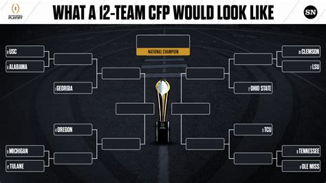 College Football Playoff Bracket Here S What A 12 Team Playoff Would