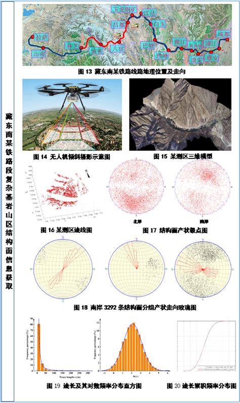 王凤艳等—基于摄影测量与遥感的工程地质灾害监测与防控信息提取关键技术 地球探测科学与技术研究