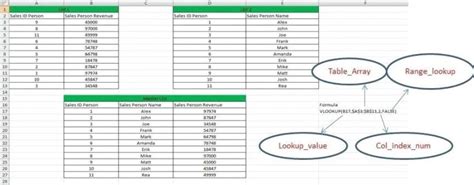 10 Basic Excel Functions That Everyone Should Know Exceldatapro