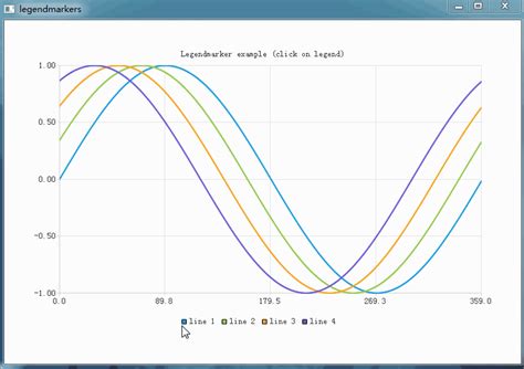 Qt Qtchart绘制图表 Csdn博客