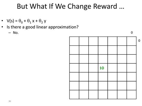 Ppt Factored Approches For Mdp And Rl Powerpoint Presentation Free