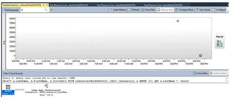 Cloud Sql Sql Server Performance Analysis And Query Tuning Google Cloud Blog