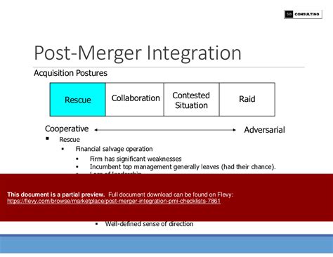 PPT Post Merger Integration PMI Checklists Slide PPT PowerPoint Presentation PPTX Flevy