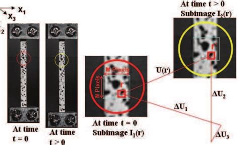 3d Digital Image Correlation Measurement For A Truss Member