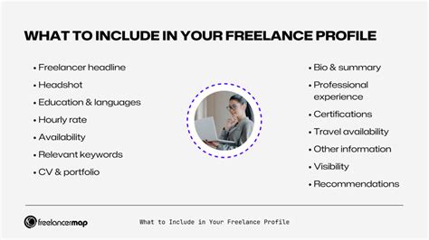 Freelance Profile What To Include Tips And Examples