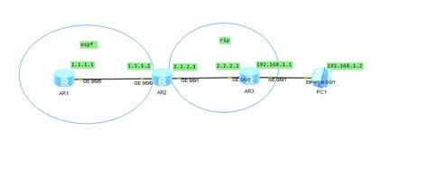 华为ensp路由引入ensp路由引入 Csdn博客
