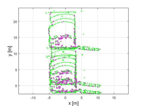 lidar odometry failed downsampling error · issue 406 · tixiaoshan lio