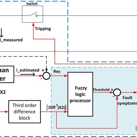 Scheme Proposed For Ac Series Arcing Fault Detection Download Scientific Diagram