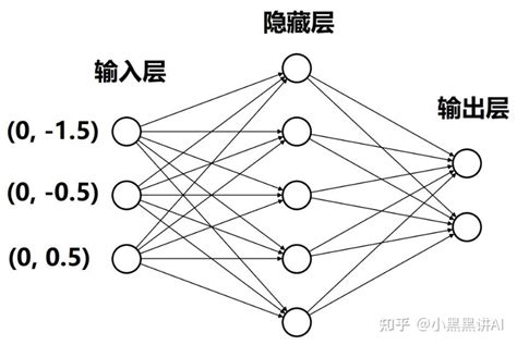 使用python绘制美观的神经网络图像 知乎