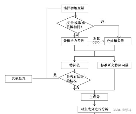 特征选择方法之主成分分析 主成分分析法是特征选择法吗 csdn博客
