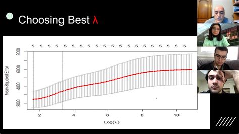 Machine Learning Supervised Learning Lasso Ridge And Elastic Net Regression Youtube