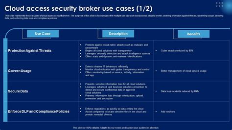 Cloud Access Security Broker Use Cases Ppt Powerpoint Presentation File