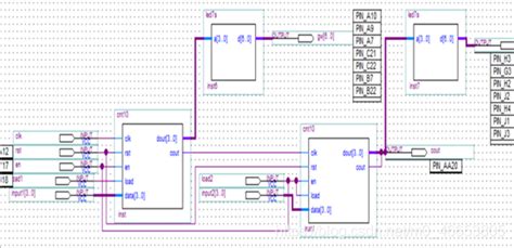 FPGA 段显示译码器的加法计数器 阿里云开发者社区
