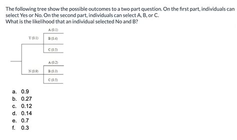 Solved The Following Tree Show The Possible Outcomes To A