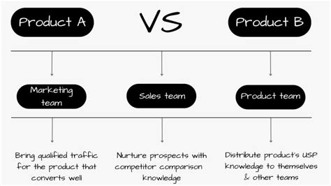 Seo Seotipsandtricks B2b B2bsaas Growth Growthmarketing