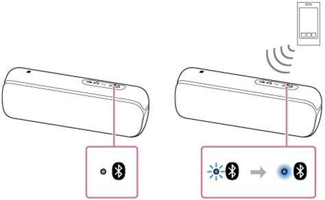 SRS XB22 Help Guide Listening To Music Wirelessly With 2 Speakers Speaker Add Function
