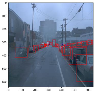 GitHub Akshay Mp Object Detection In Urban Environment