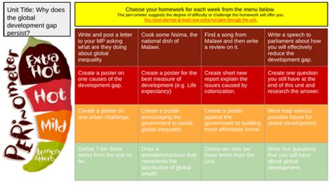 development homework teaching resources