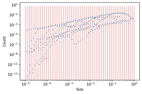 Python How To Determine A Grid That Bins The Given Data Into A Smooth